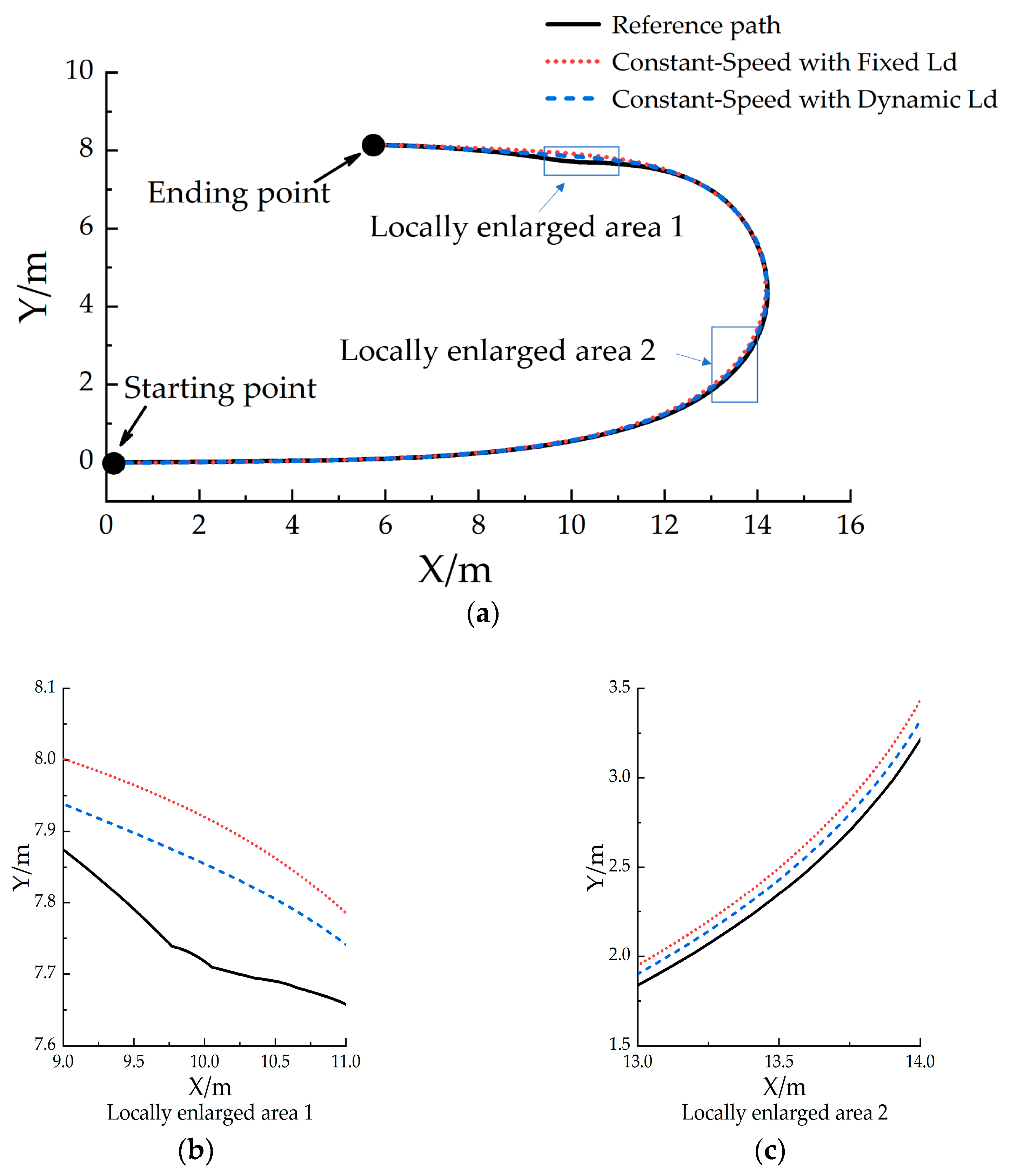 Agricultural Machinery Path Tracking with Varying Curvatures Based on ...