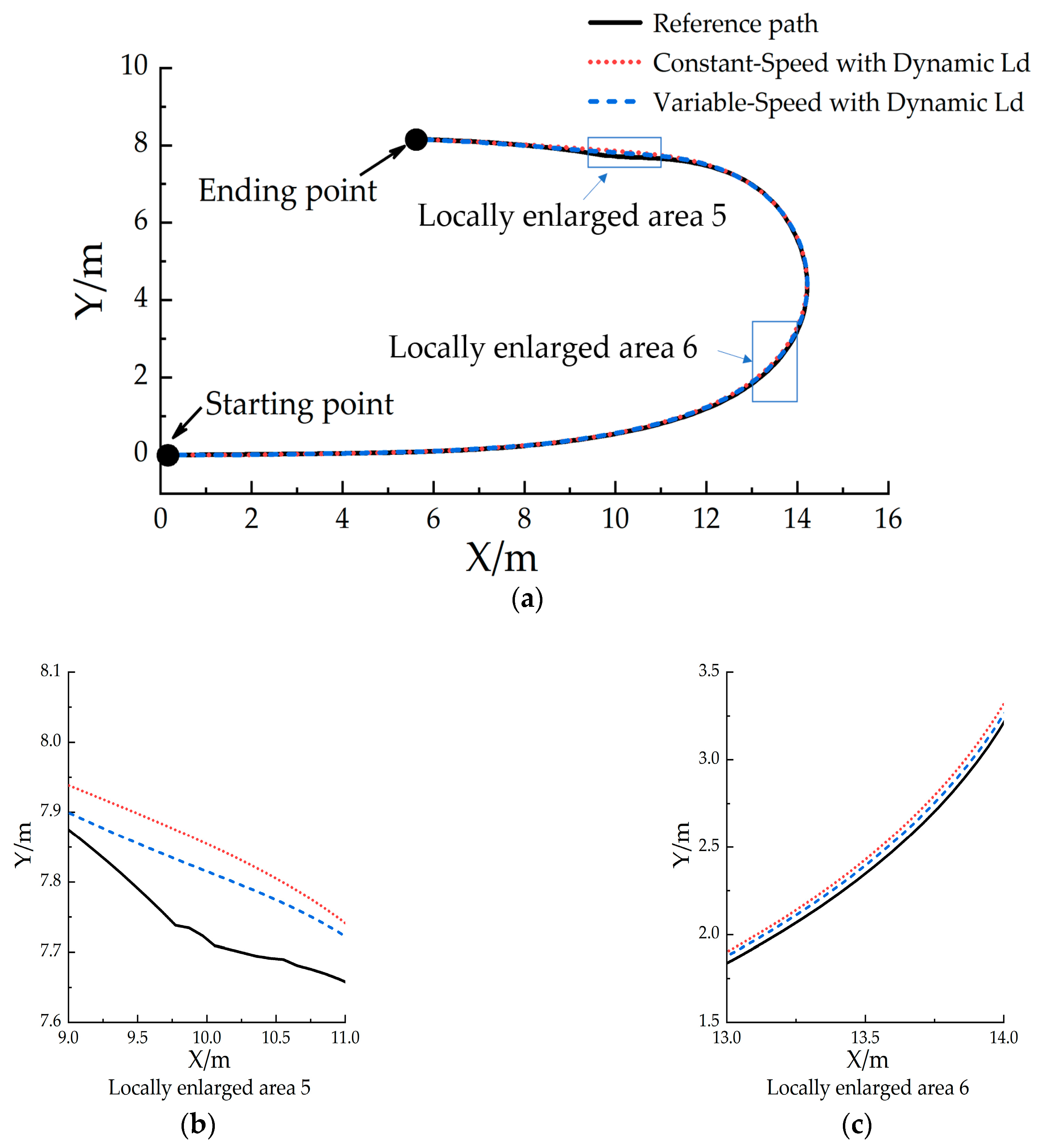 Agricultural Machinery Path Tracking with Varying Curvatures Based on ...