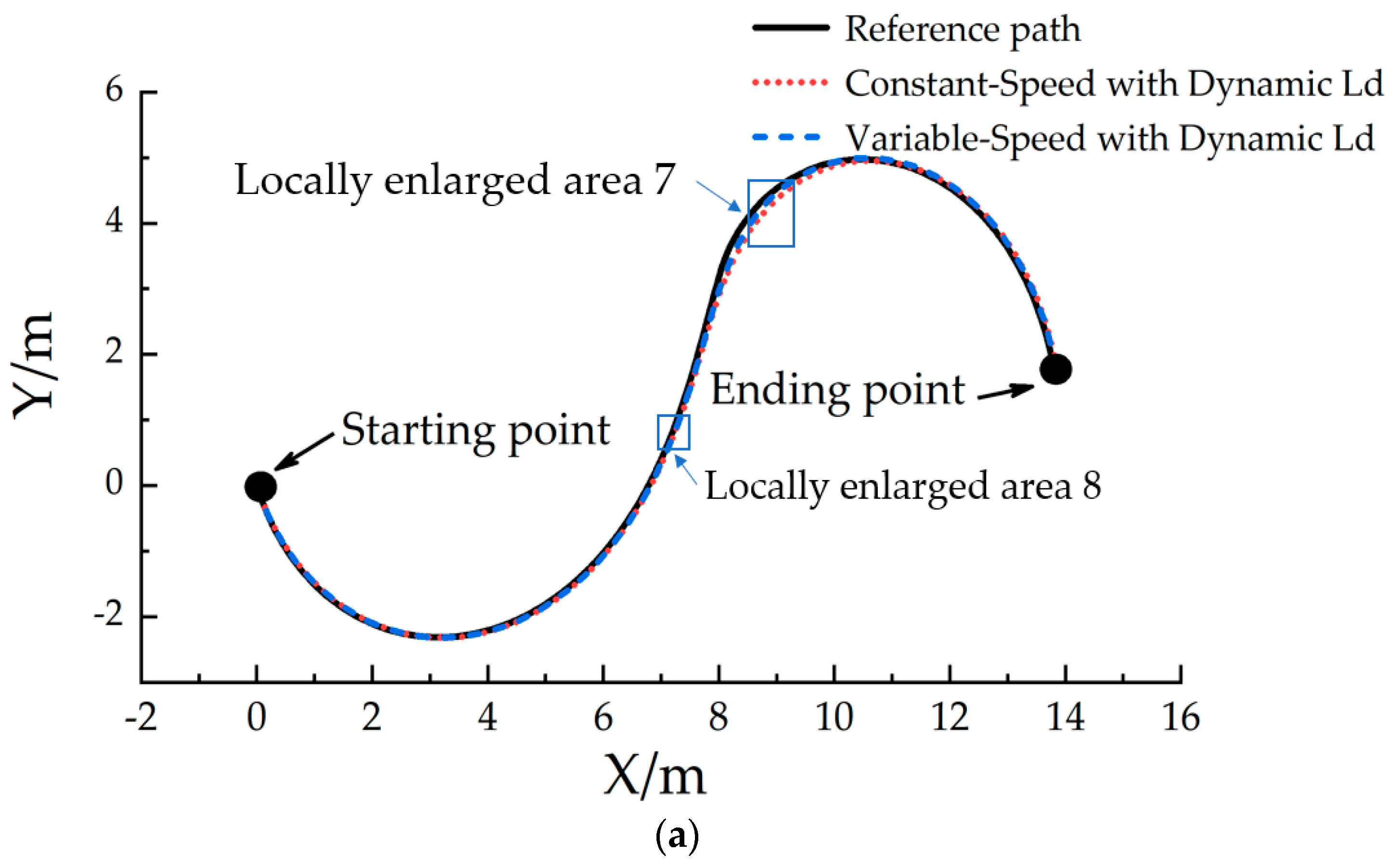 Agricultural Machinery Path Tracking with Varying Curvatures Based on ...