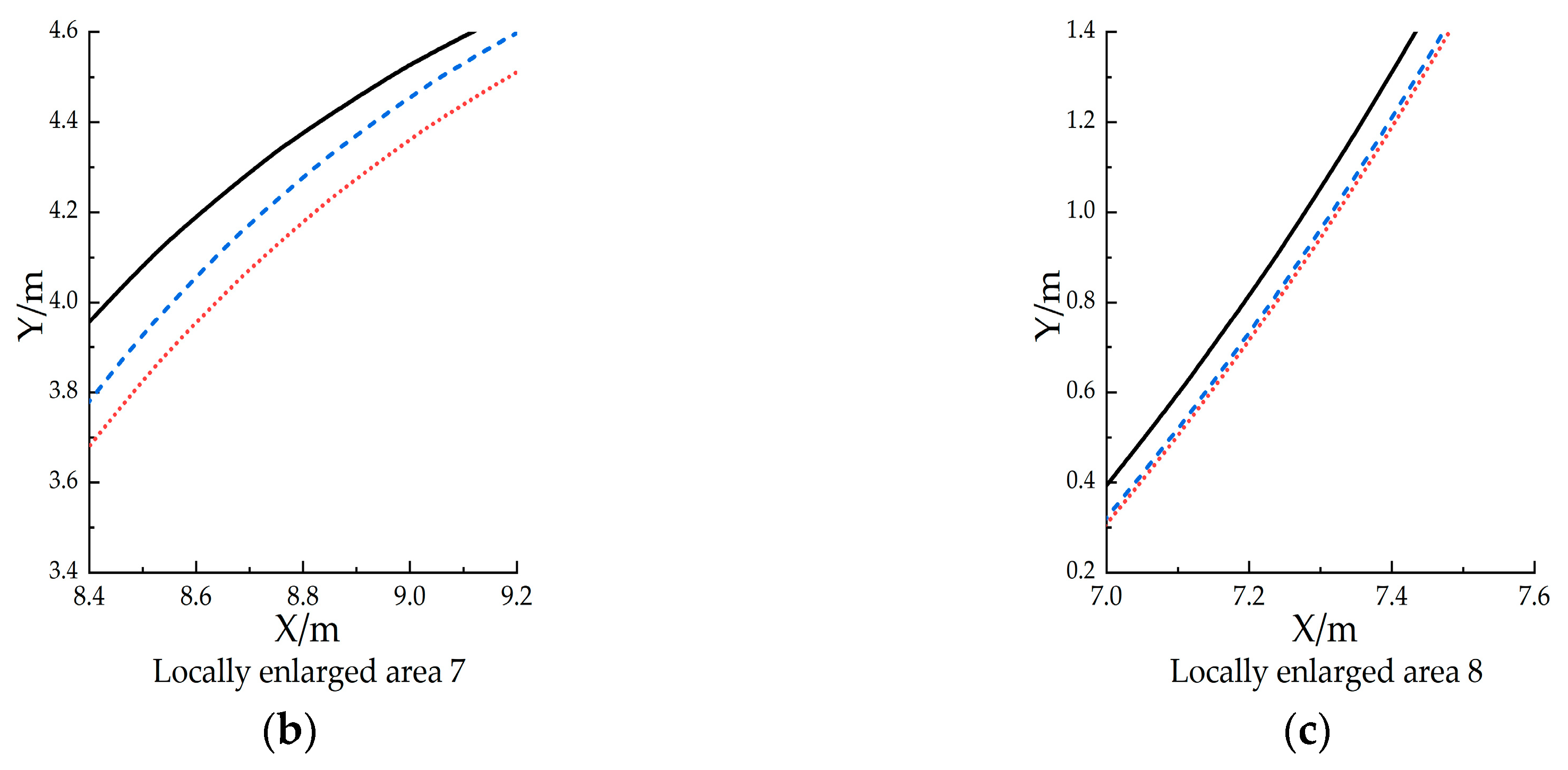 Agricultural Machinery Path Tracking with Varying Curvatures Based on ...
