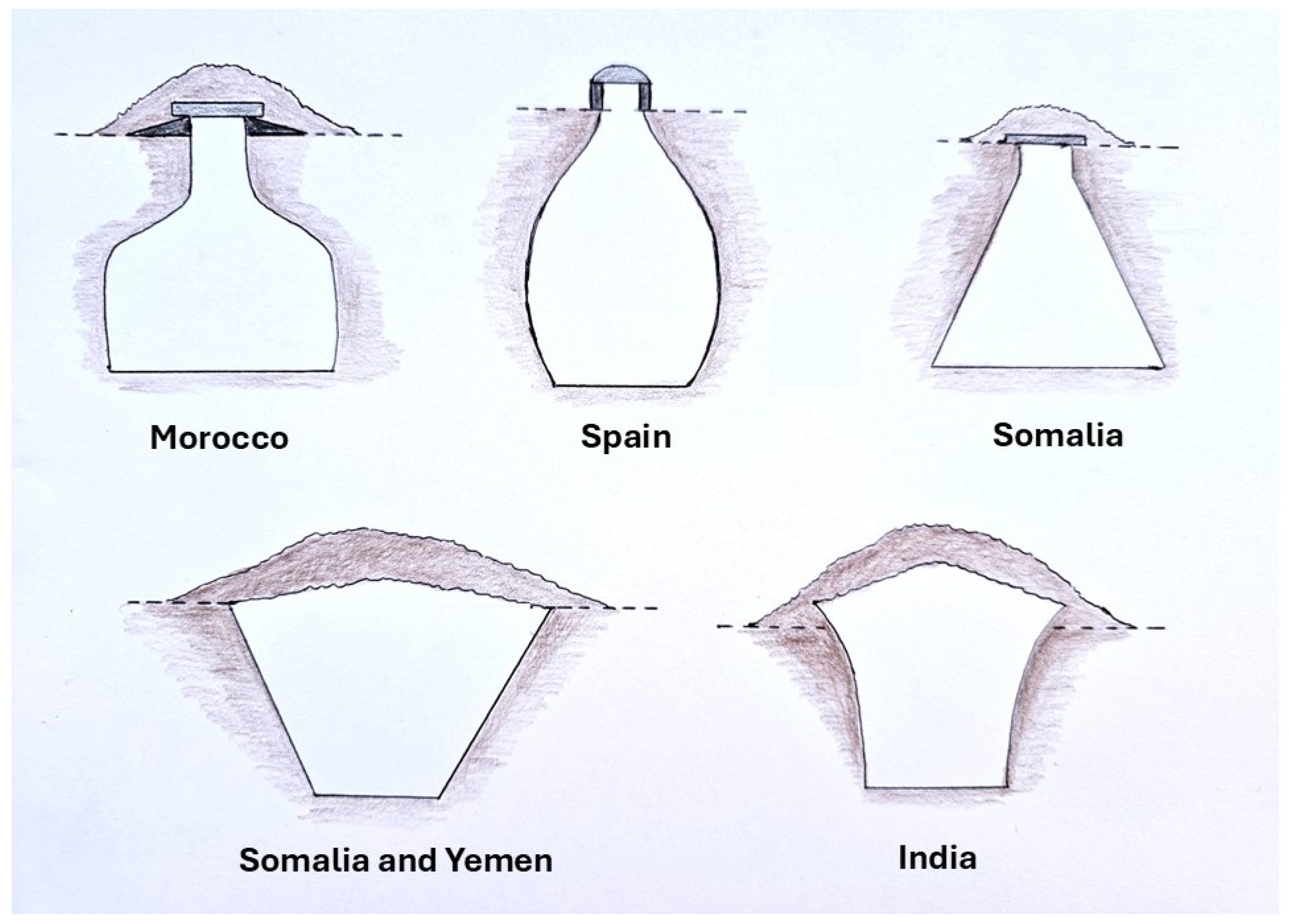 Addressing Shortages with Storage: From Old Grain Pits to New Solutions ...