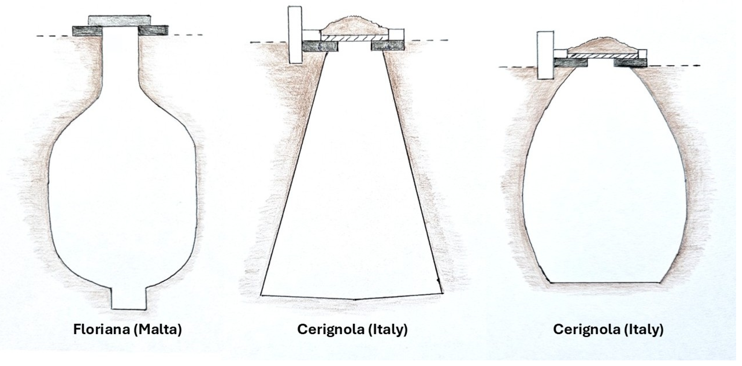 Addressing Shortages with Storage: From Old Grain Pits to New Solutions ...