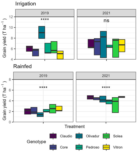 In-Field Phenotyping Using the Low-Cost and Open Access Fluorescence ...