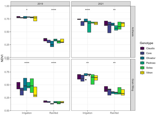 In-Field Phenotyping Using the Low-Cost and Open Access Fluorescence ...