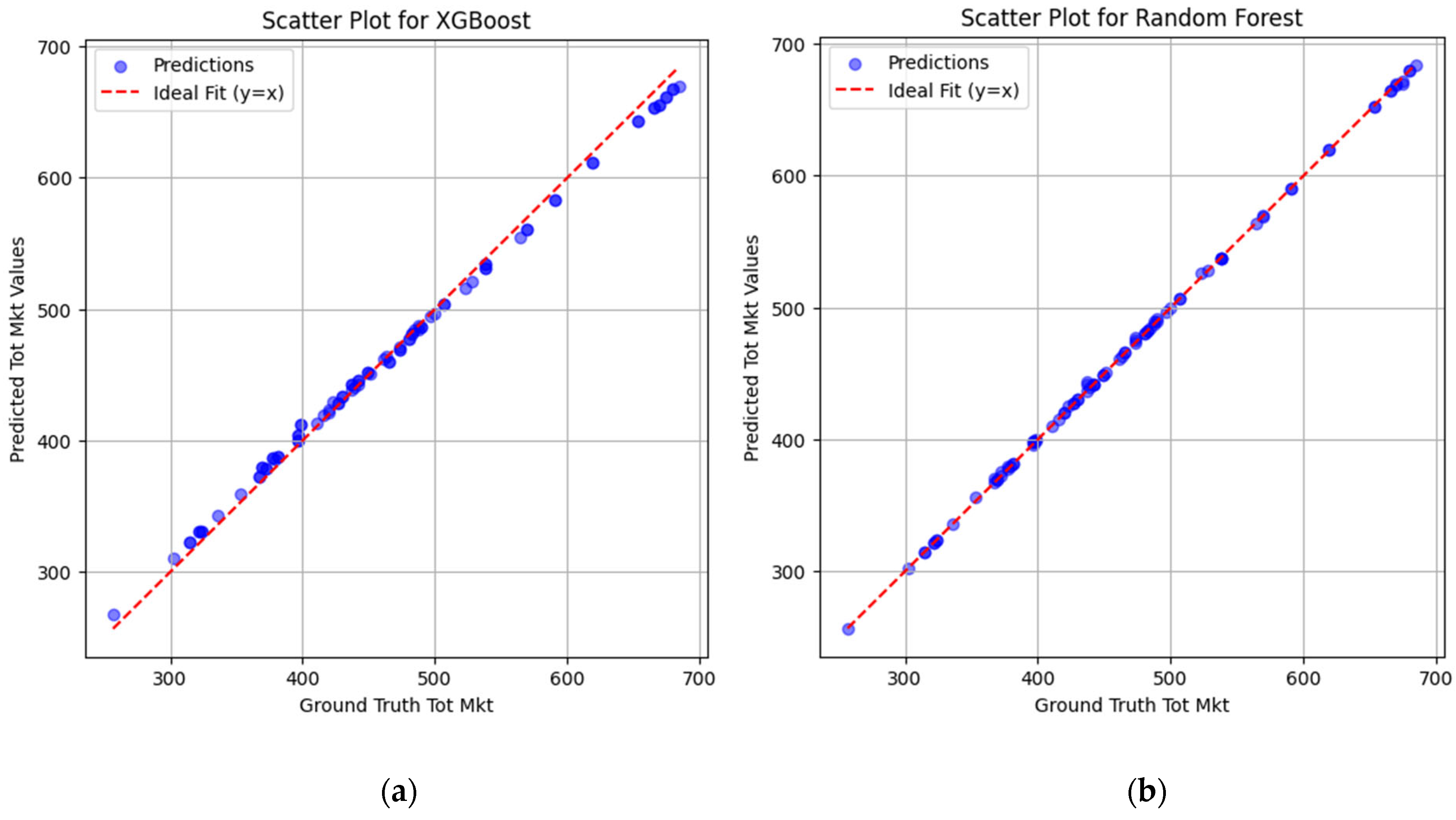 Sweet Potato Yield Prediction Using Machine Learning Based on ...