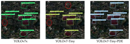 Research on Apple Detection and Tracking Count in Complex Scenes Based on the Improved YOLOv7 ...