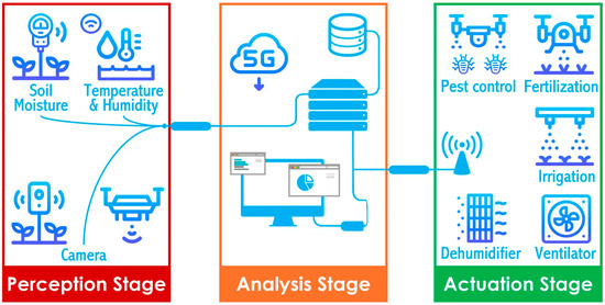 Emerging Technologies for Precision Crop Management Towards Agriculture ...