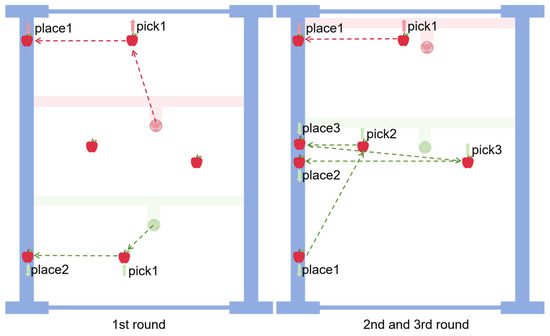 Dynamic Task Planning for Multi-Arm Apple-Harvesting Robots Using LSTM ...