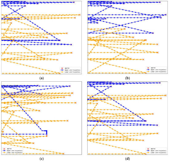 Dynamic Task Planning for Multi-Arm Apple-Harvesting Robots Using LSTM ...