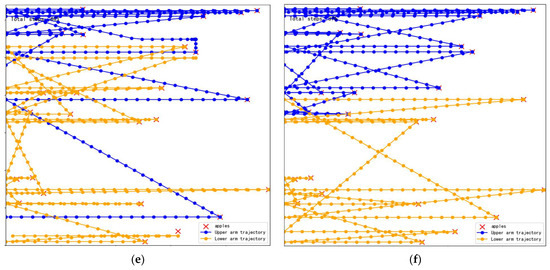 Dynamic Task Planning for Multi-Arm Apple-Harvesting Robots Using LSTM ...