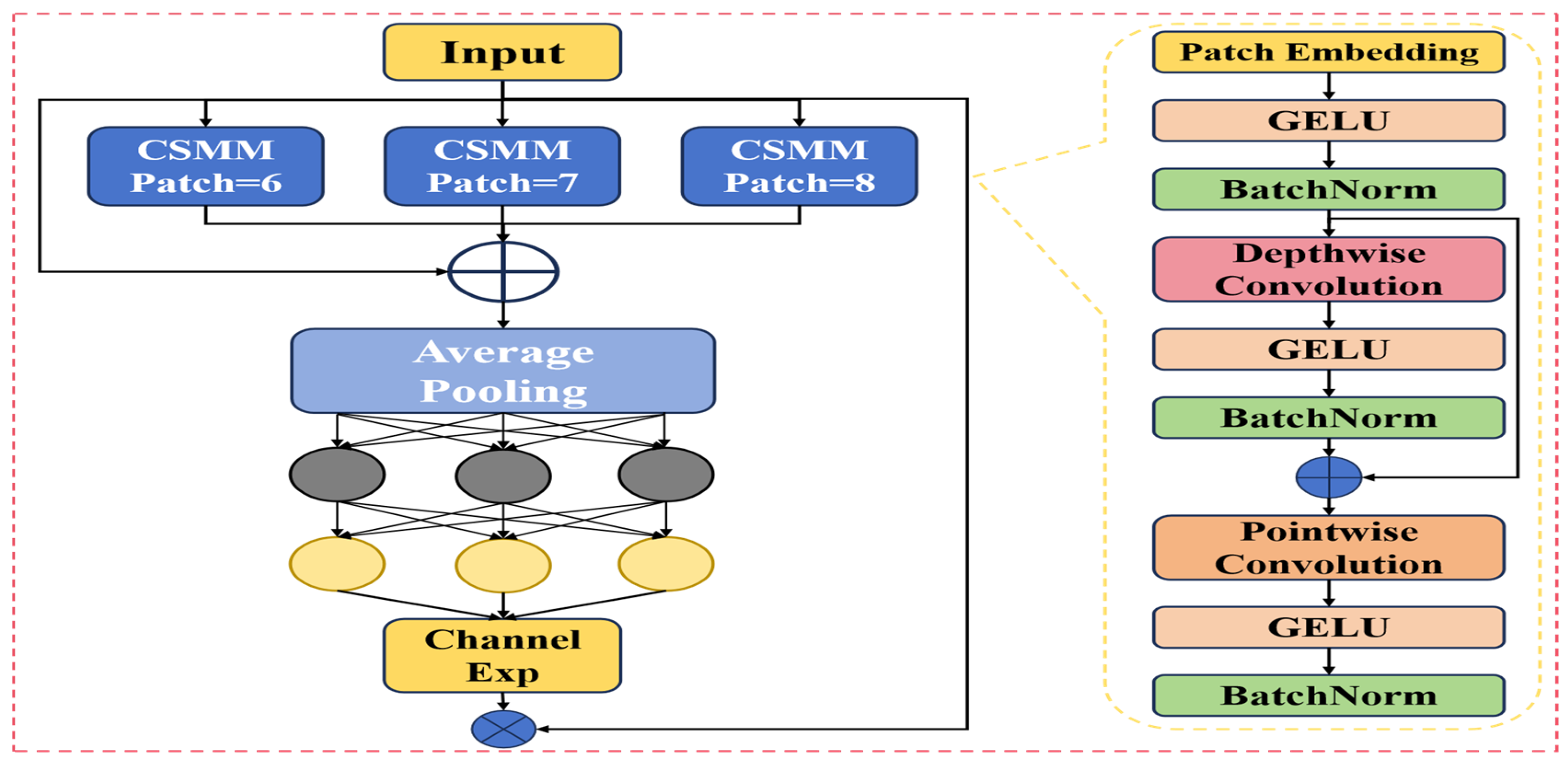 A Soybean Pod Accuracy Detection and Counting Model Based on Improved YOLOv8
