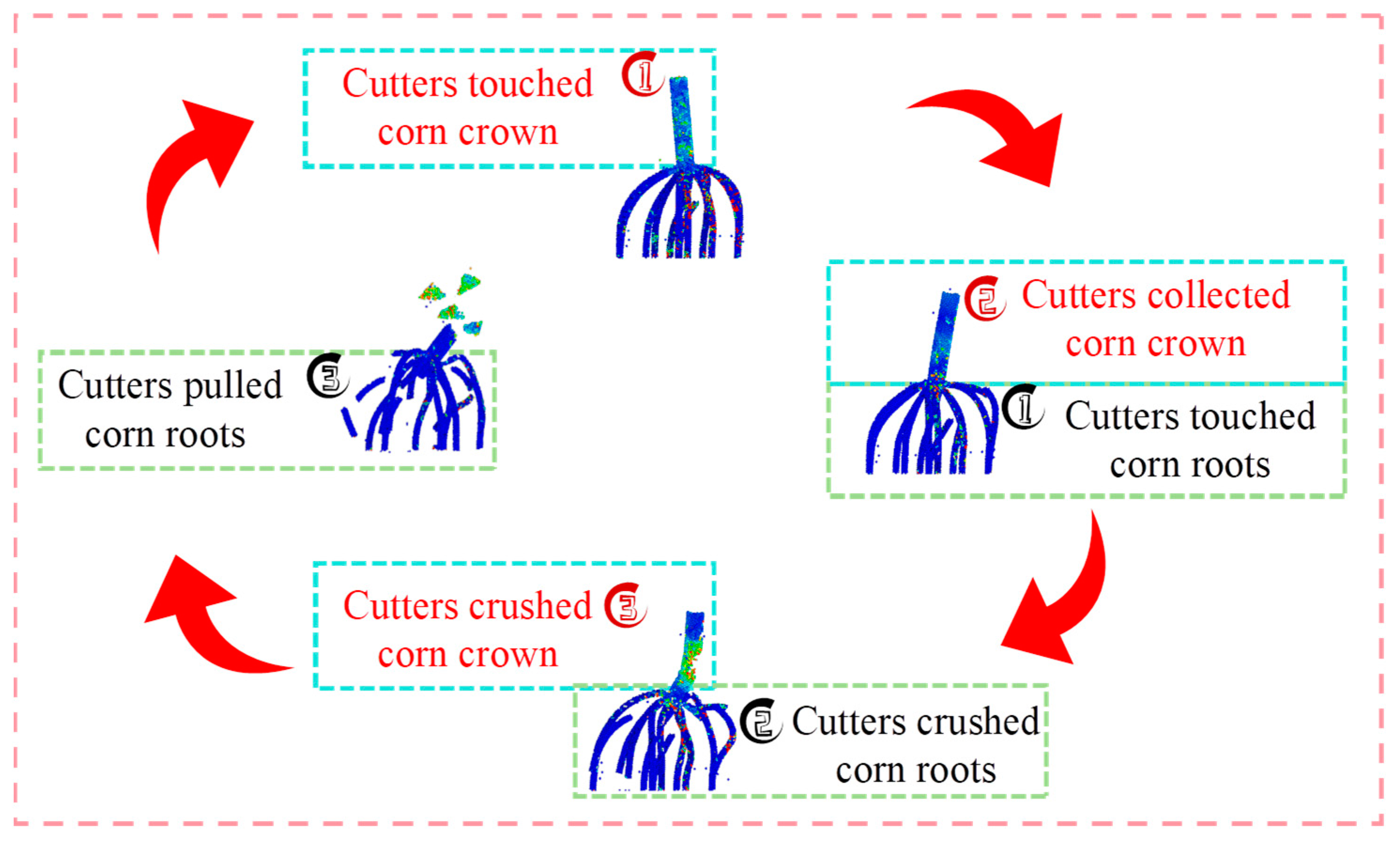 Design and Test of Vertical Axis Rotating Cutters for Cutting Corn ...