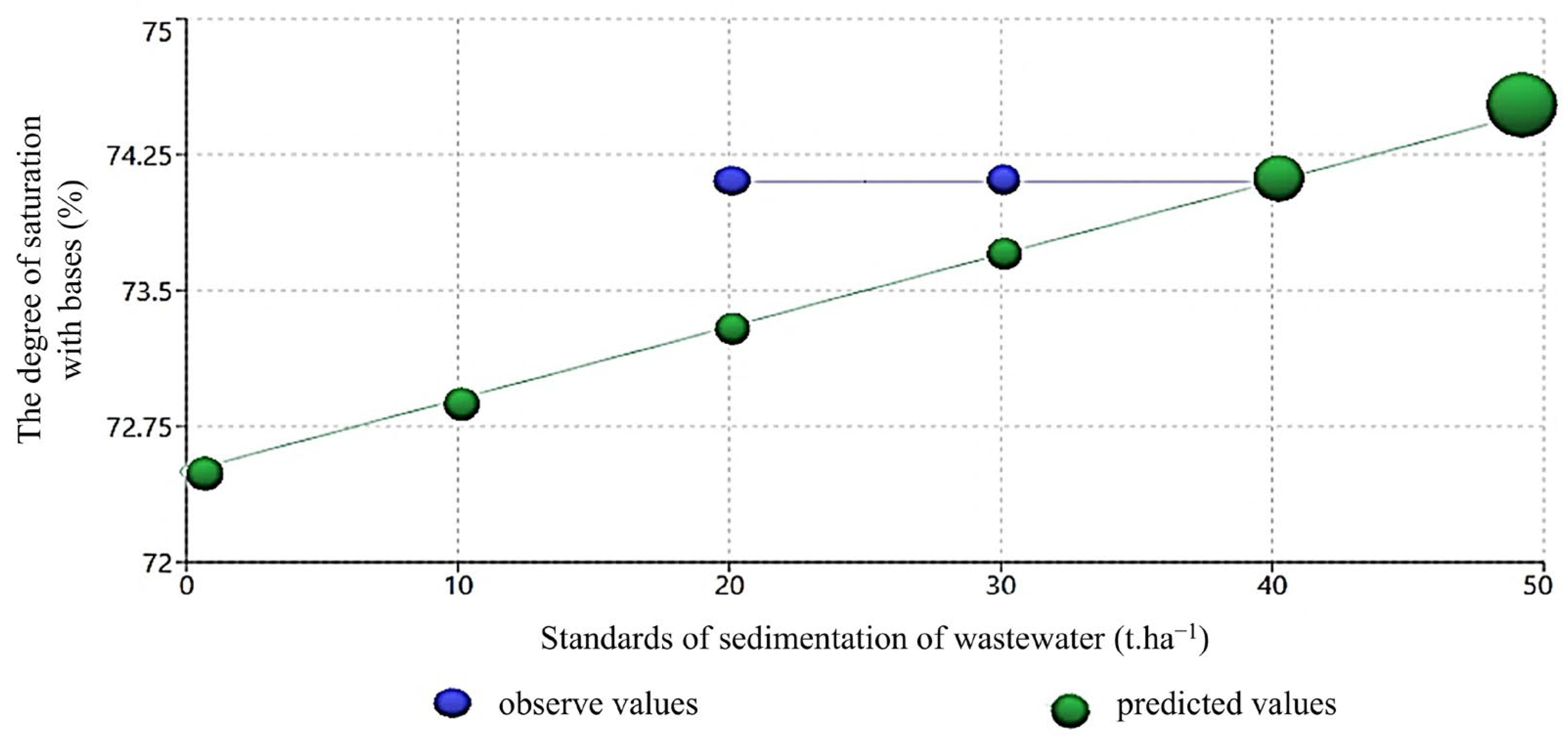 Neural Network Modeling of Physicochemical Processes in Fluvisols with the Application of Sewage ...