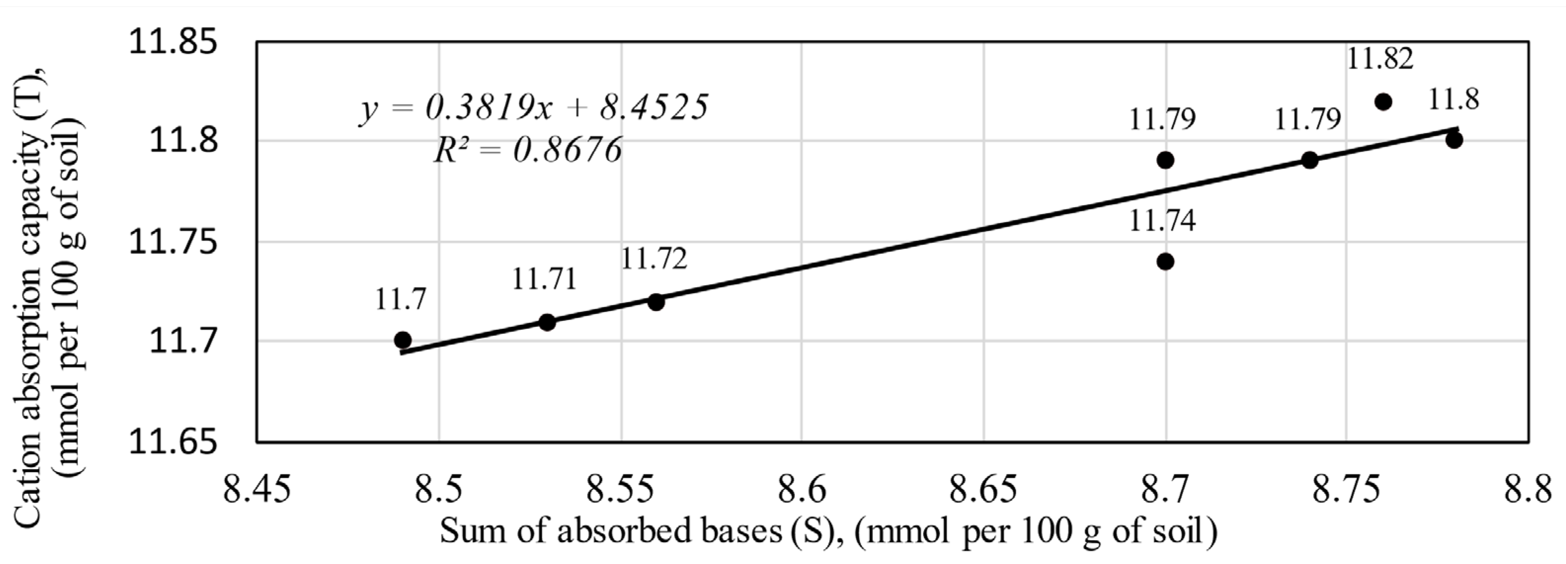 Neural Network Modeling of Physicochemical Processes in Fluvisols with the Application of Sewage ...
