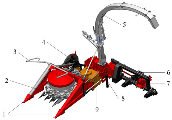 Design and Experiment of a Single-Disk Silage Corn Harvester