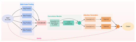 Research on an Apple Recognition and Yield Estimation Model Based on ...