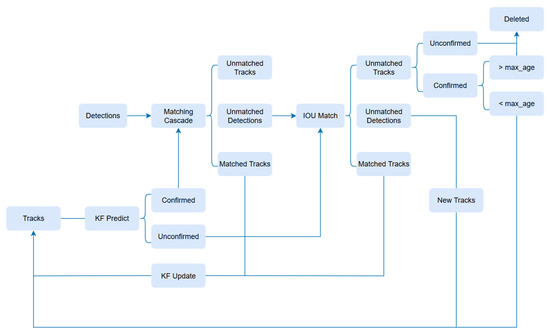 Research on an Apple Recognition and Yield Estimation Model Based on ...