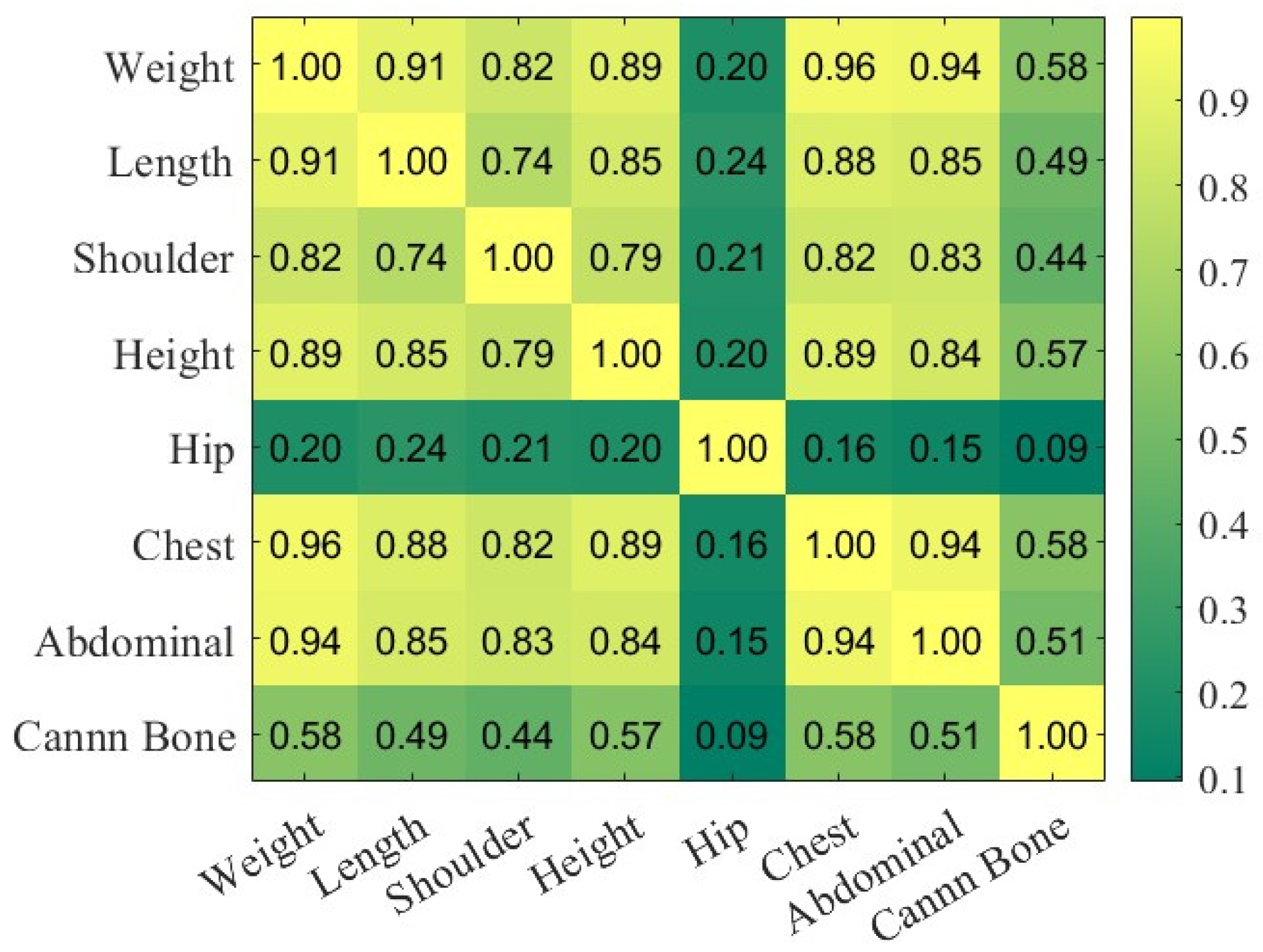 A Machine Learning-Based Method for Pig Weight Estimation and the PIGRGB-Weight Dataset