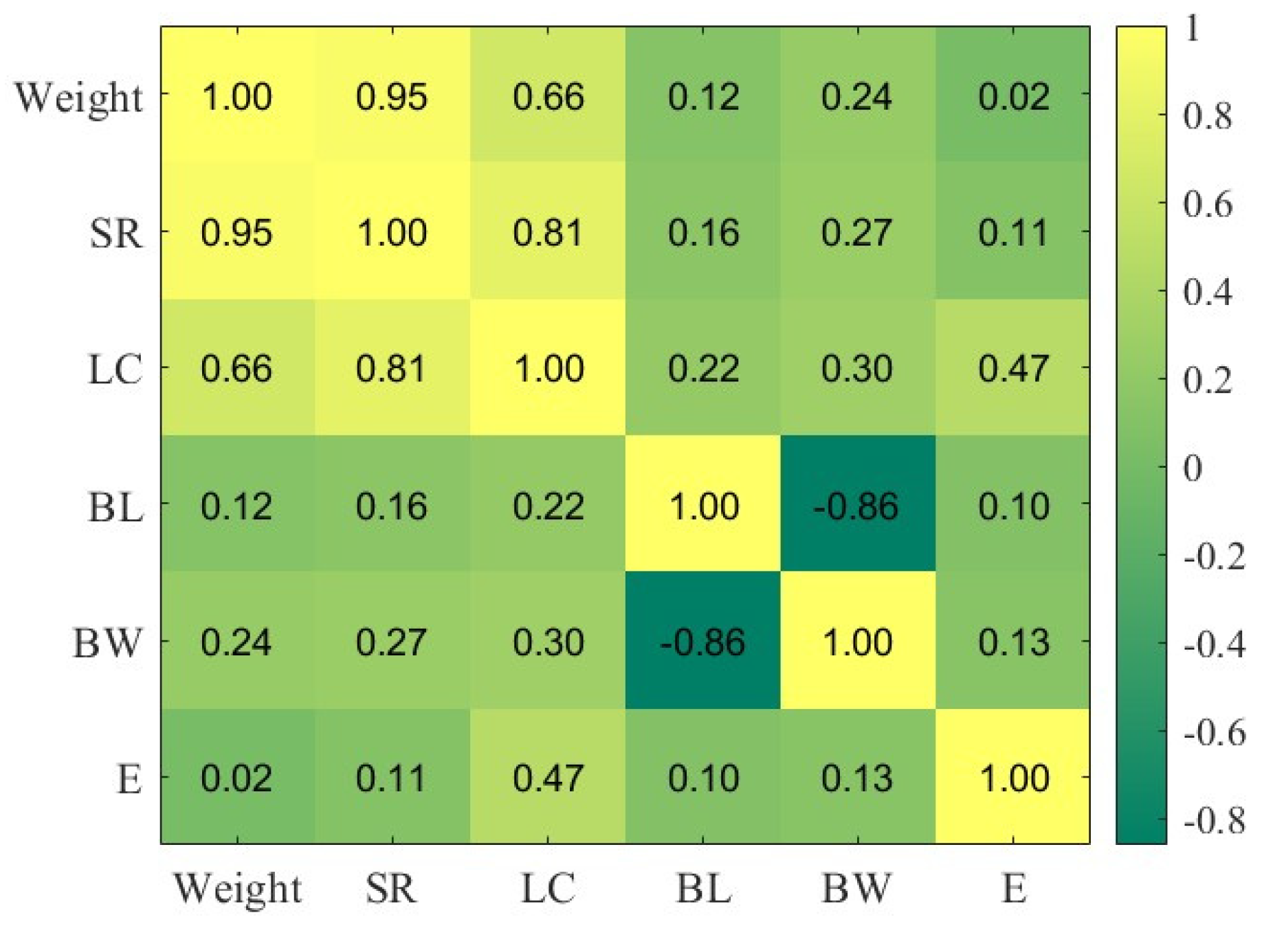 A Machine Learning-Based Method for Pig Weight Estimation and the PIGRGB-Weight Dataset