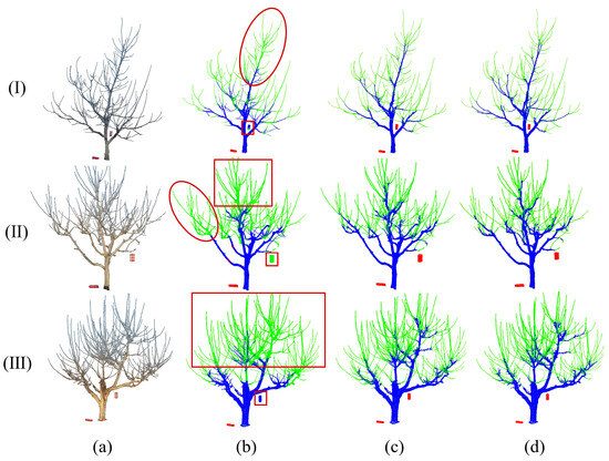 Pruning Branch Recognition and Pruning Point Localization for Walnut (Juglans regia L.) Trees ...