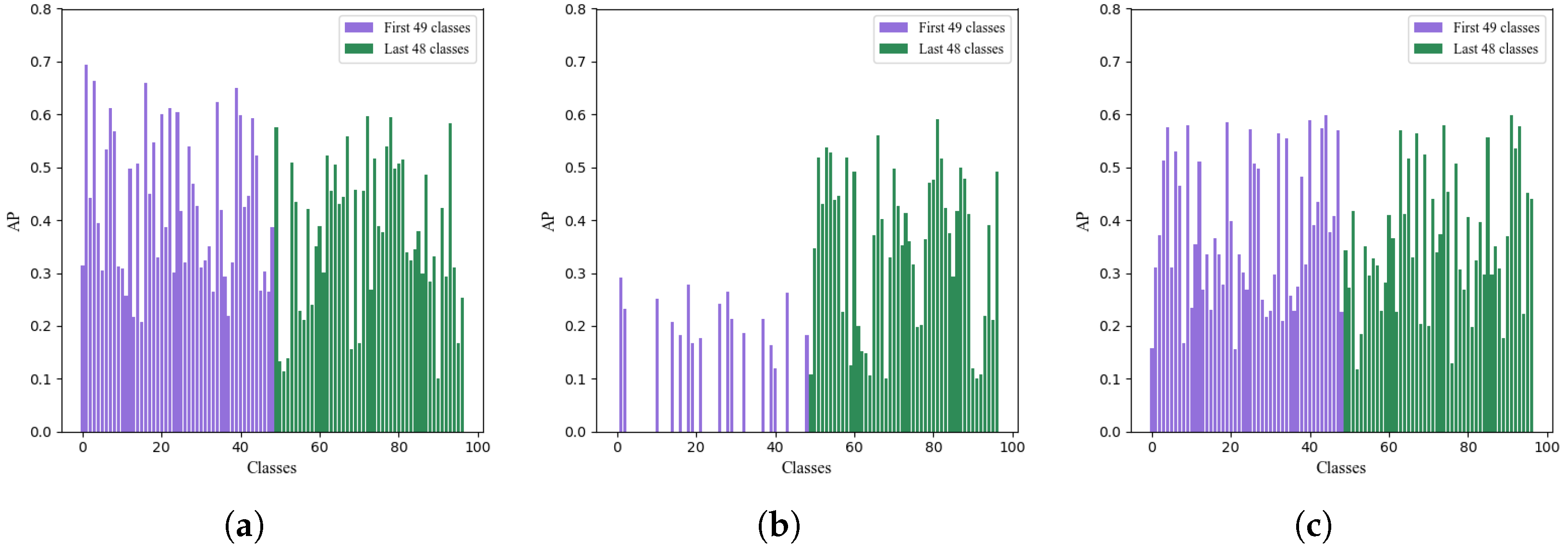 Mitigating Catastrophic Forgetting in Pest Detection Through Adaptive Response Distillation