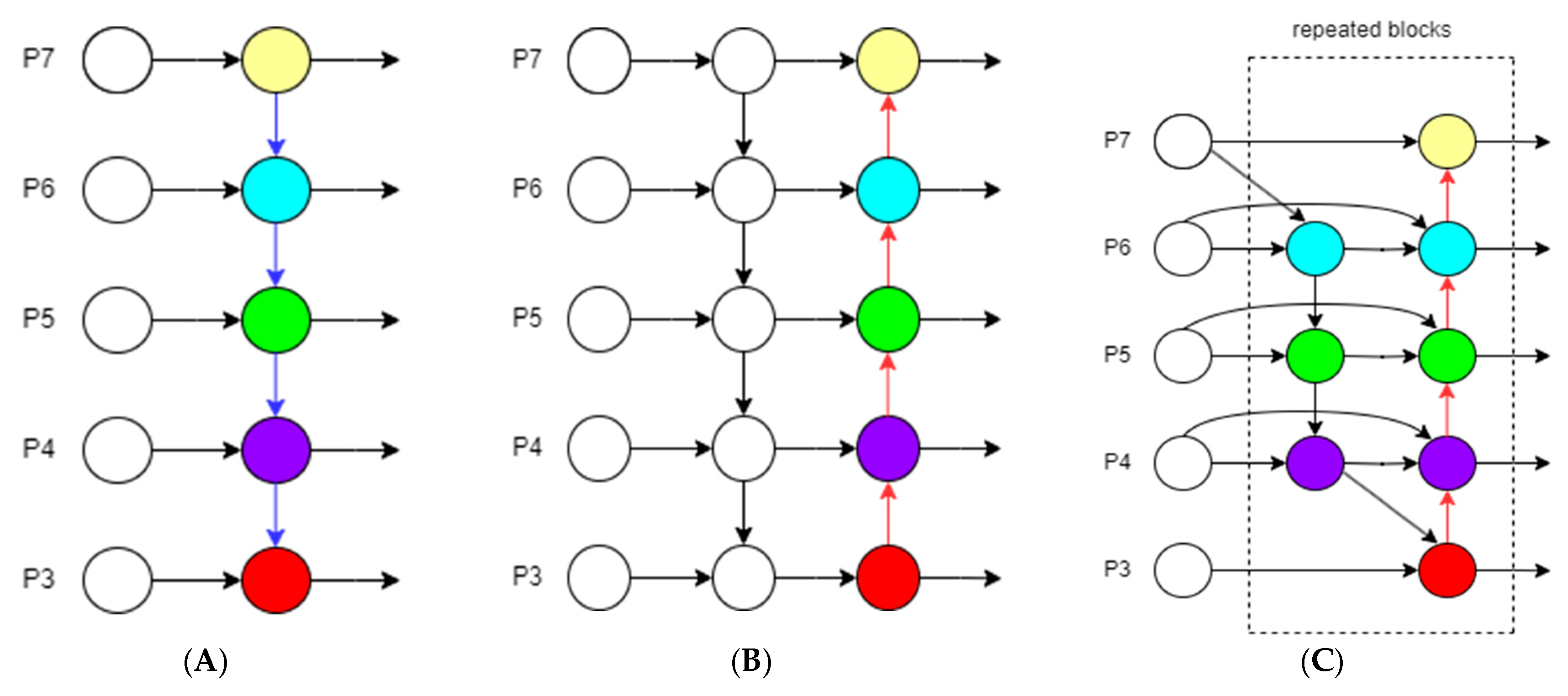 Detection of Seed Potato Sprouts Based on Improved YOLOv8 Algorithm