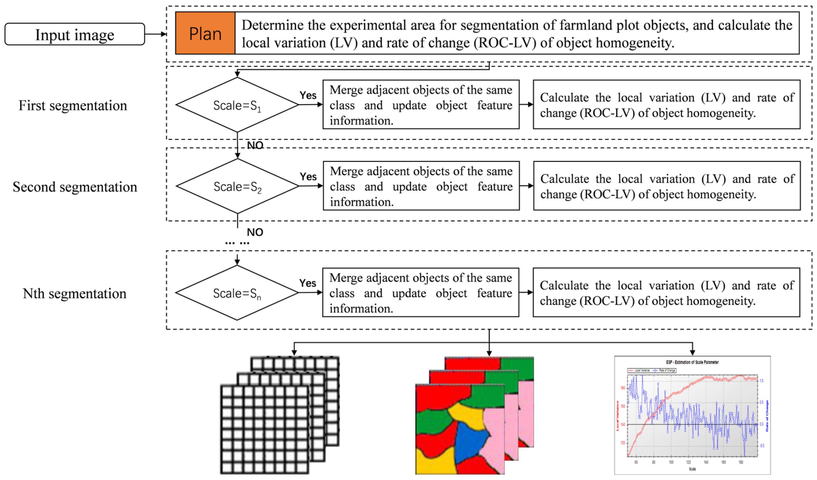 Enhanced Farmland Extraction from Gaofen-2: Multi-Scale Segmentation, SVM Integration, and Multi ...