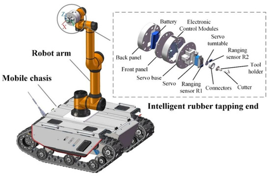 Low-Injury Rubber Tapping Robots: A Novel PSO-PID Approach for Adaptive ...