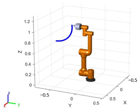 Low-Injury Rubber Tapping Robots: A Novel PSO-PID Approach for Adaptive ...