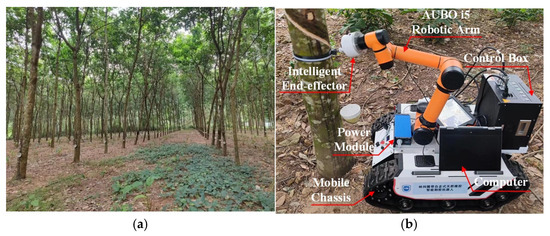 Low-Injury Rubber Tapping Robots: A Novel PSO-PID Approach for Adaptive ...