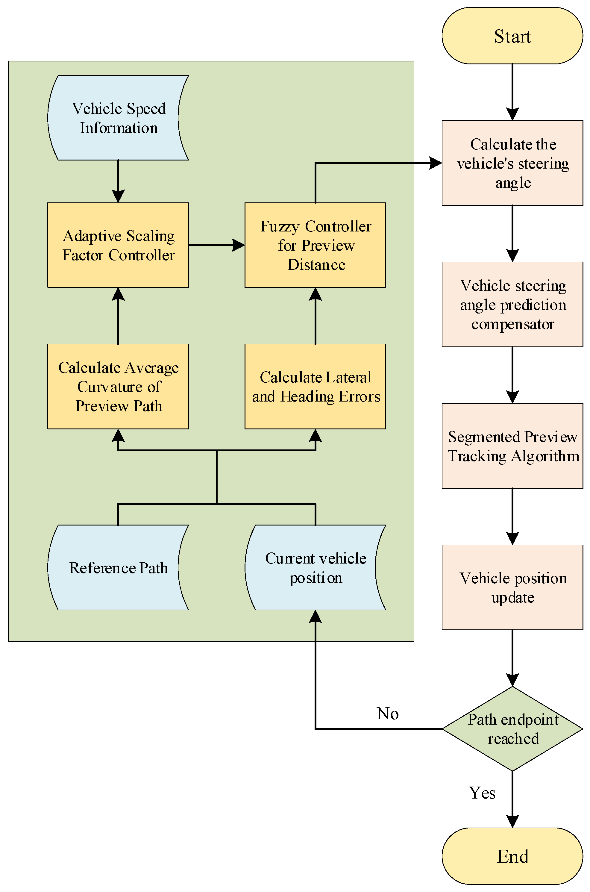 Intelligent Path Tracking for Single-Track Agricultural Machinery Based ...
