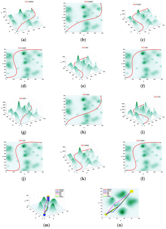 Three-Dimensional Path Planning for Unmanned Aerial Vehicles Based on Hybrid Multi-Strategy Dung ...