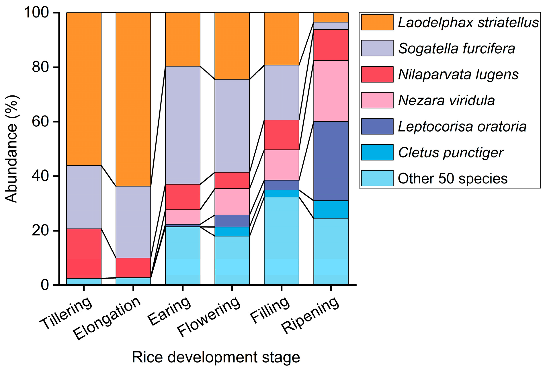 Spider Web DNA Metabarcoding Provides Improved Insight into the Prey ...