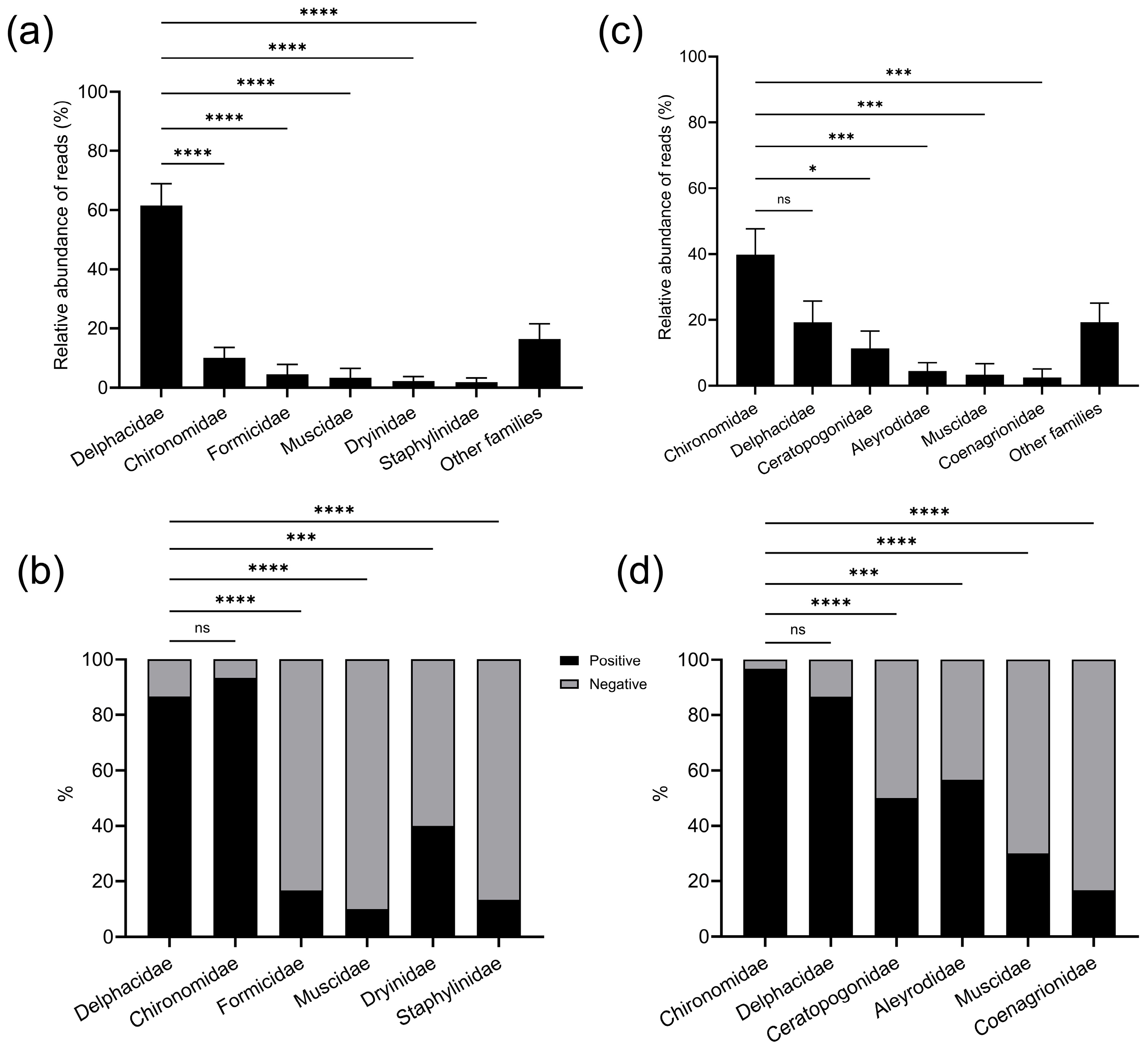 Spider Web DNA Metabarcoding Provides Improved Insight into the Prey ...