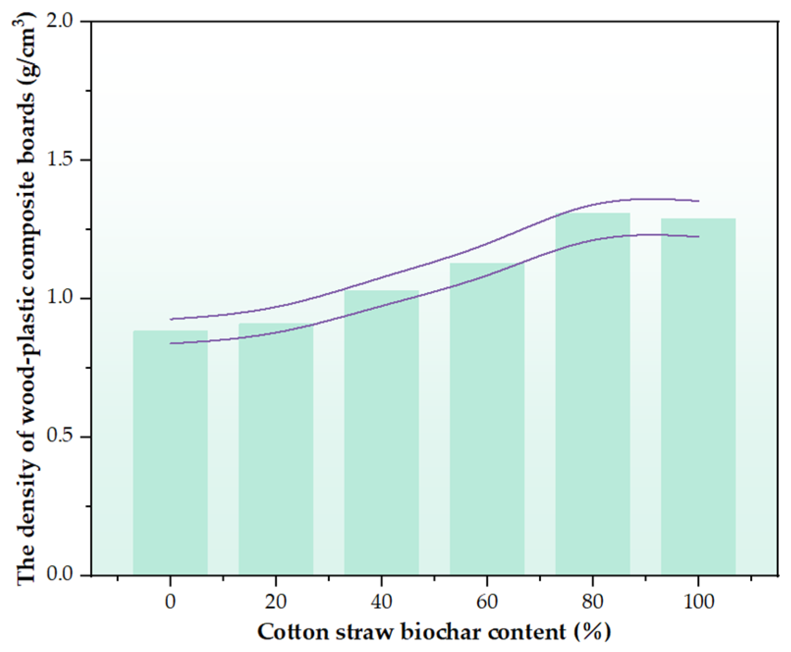 Effect of Cotton Stalk Biochar Content on the Properties of Cotton ...