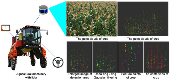 Review on Key Technologies for Autonomous Navigation in Field Agricultural Machinery