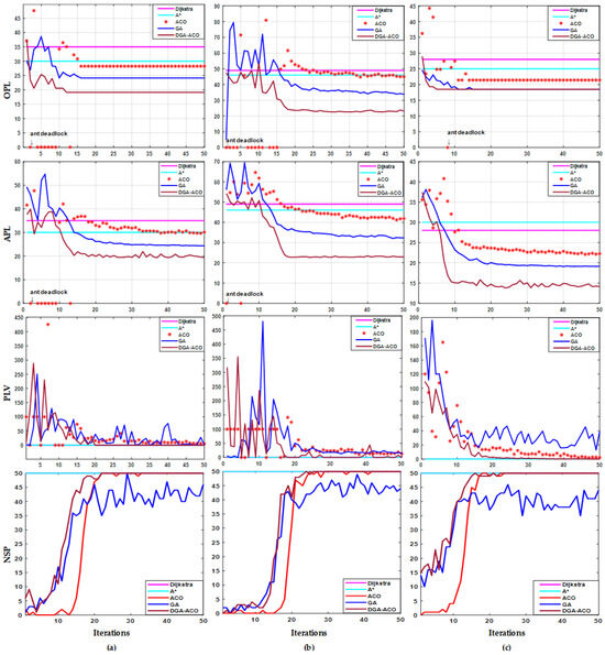 DGA-ACO: Enhanced Dynamic Genetic Algorithm—Ant Colony Optimization ...