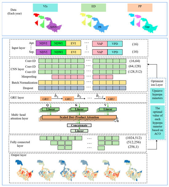Prediction of Soybean Yield at the County Scale Based on Multi-Source Remote-Sensing Data and ...