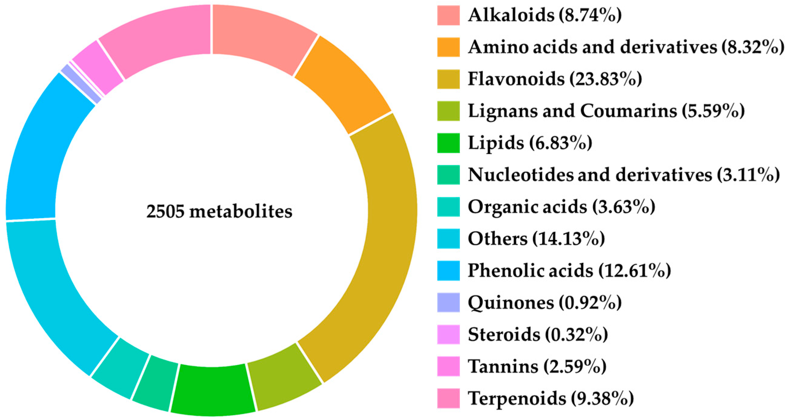 Field-Based Spectral and Metabolomic Analysis of Tea Geometrid ...