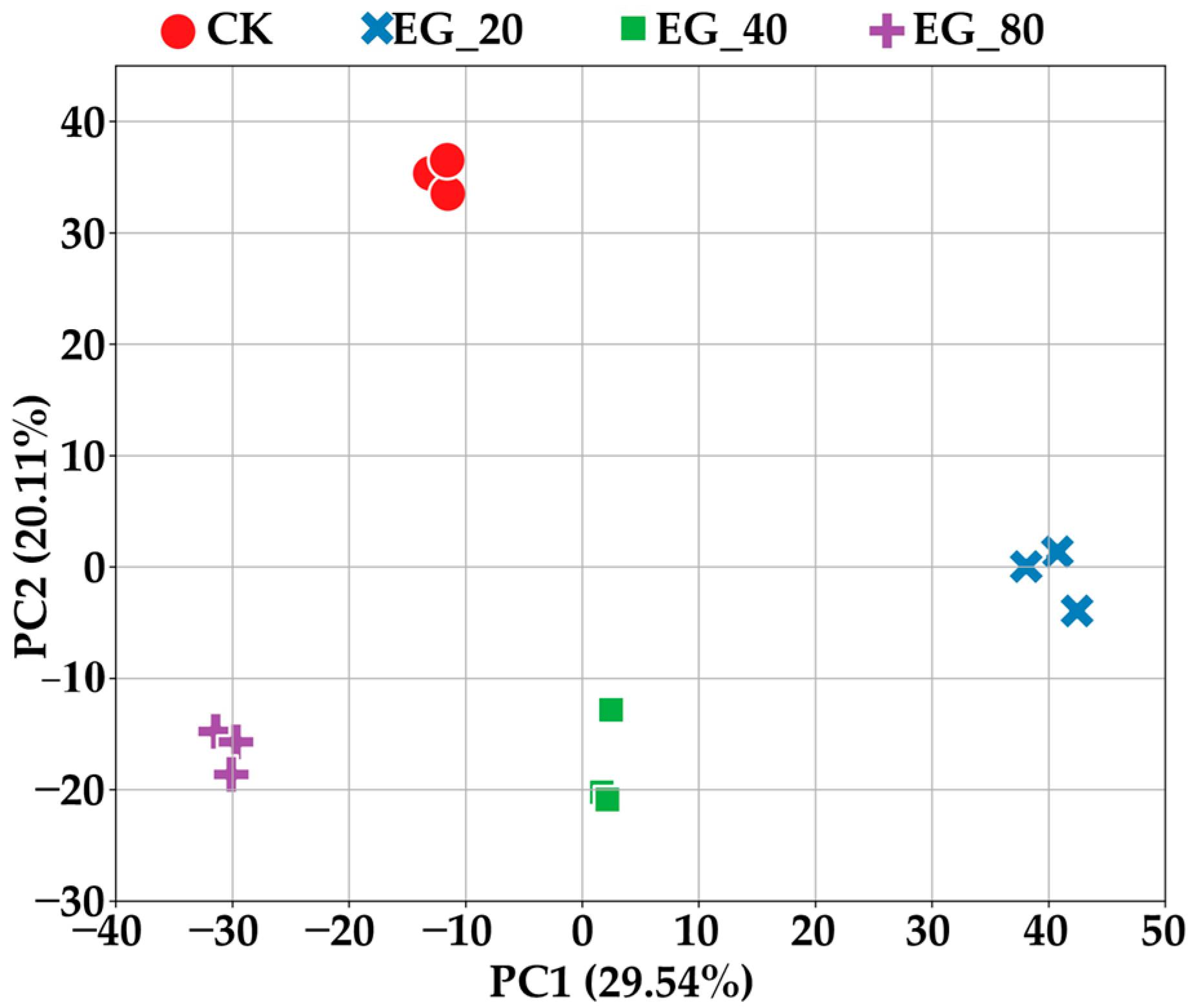 Field-Based Spectral and Metabolomic Analysis of Tea Geometrid ...