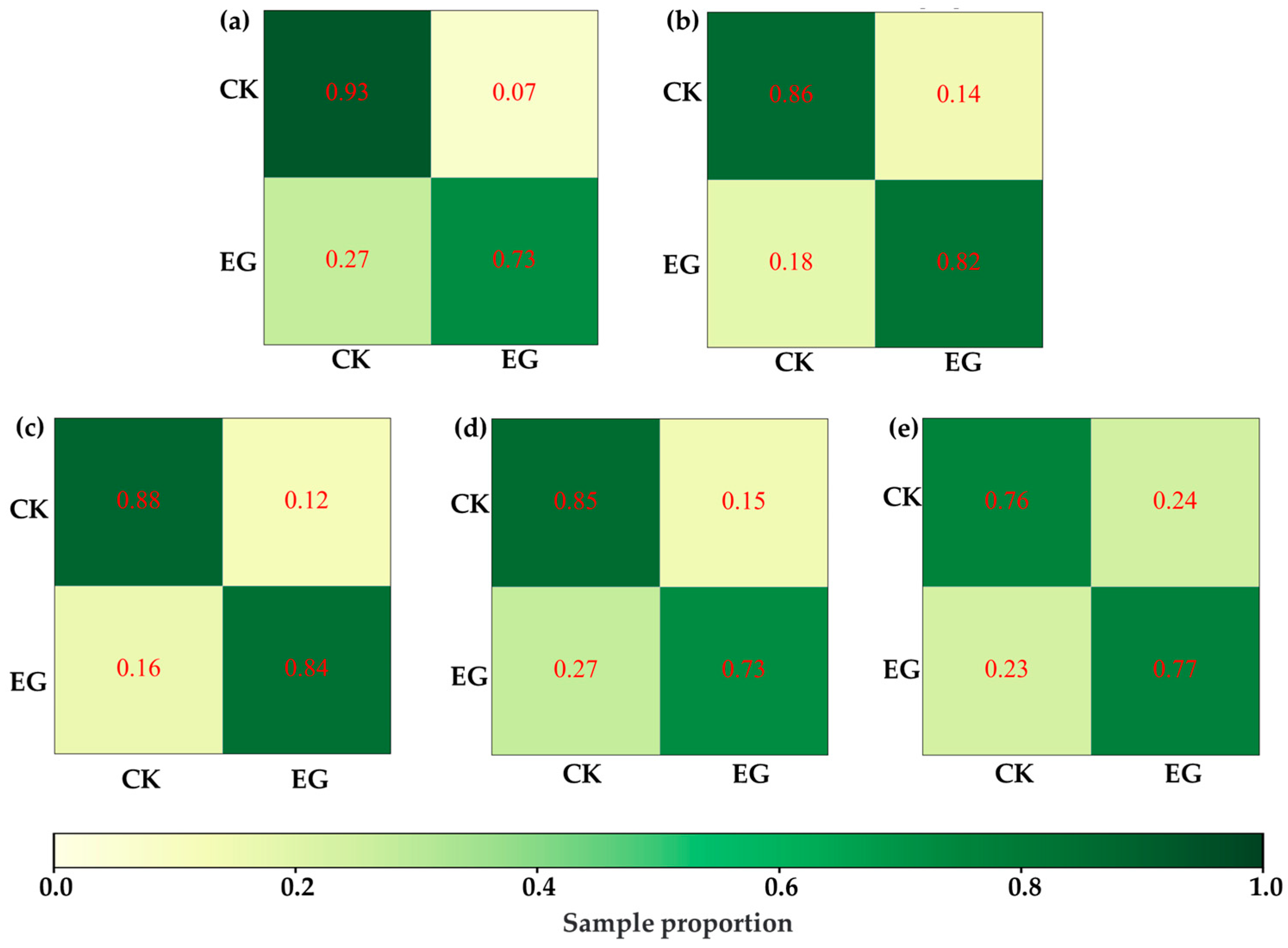 Field-Based Spectral and Metabolomic Analysis of Tea Geometrid ...