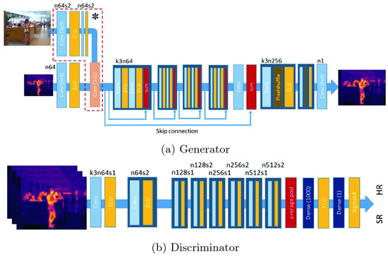 ObjectDetection in Agriculture: A Comprehensive Review of Methods ...
