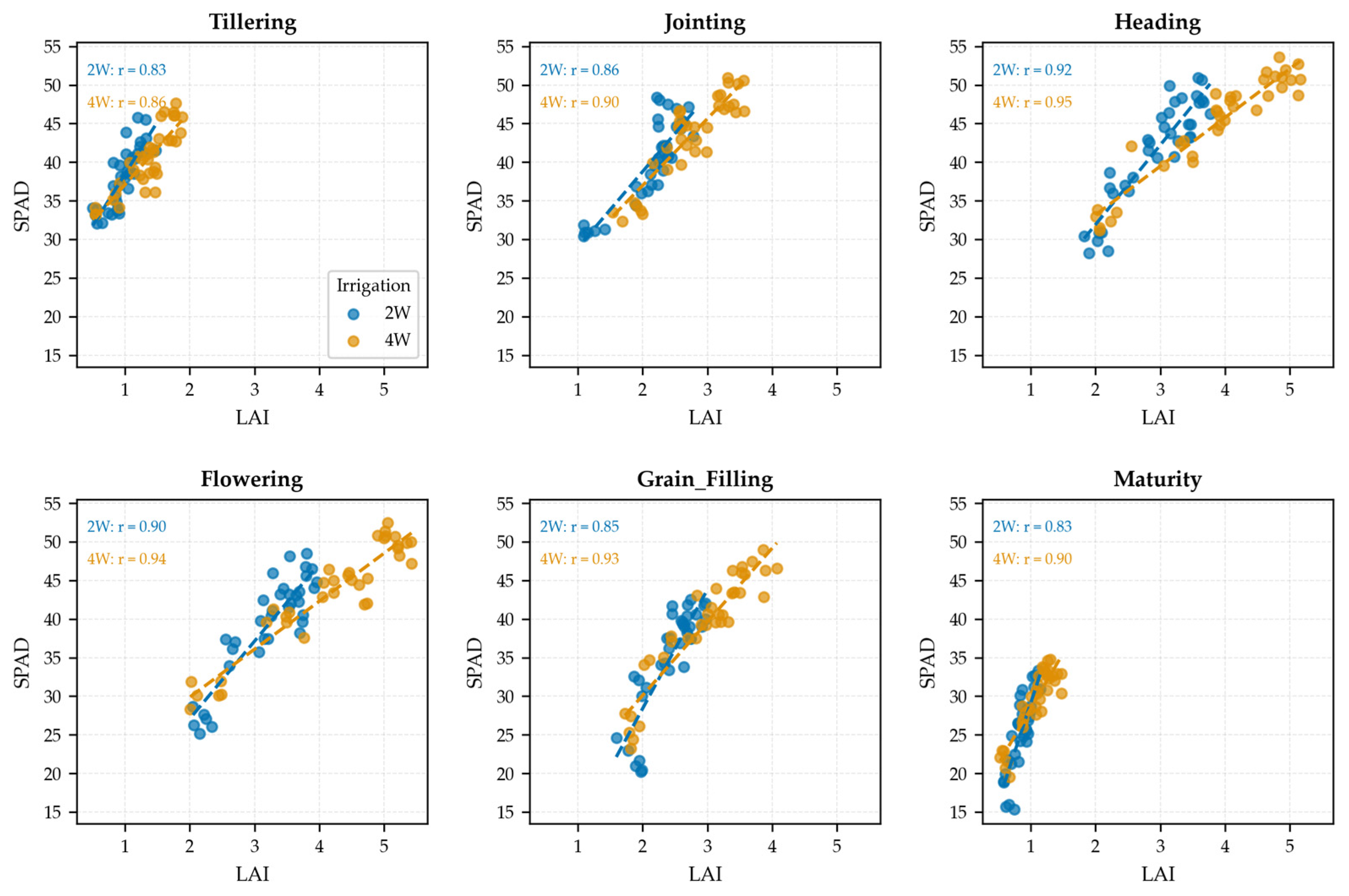 Enhanced Spring Wheat Soil Plant Analysis Development (SPAD) Estimation ...