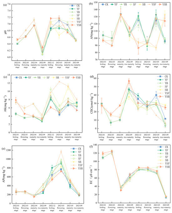 The Effects of Different Straw-Returning Methods on Soil Organic Carbon ...