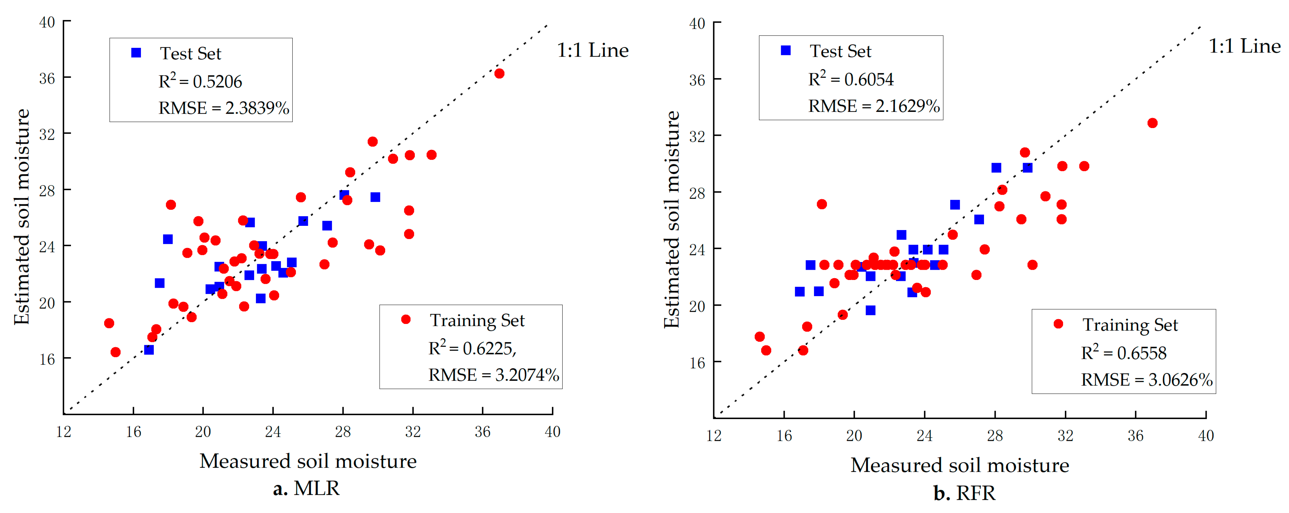 Inversion of County-Level Farmland Soil Moisture Based on SHAP and Stacking Models