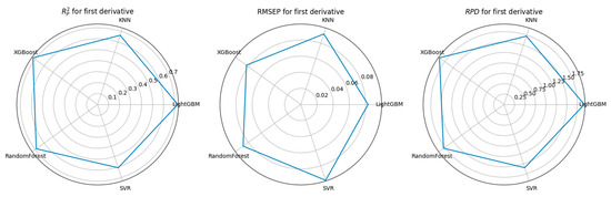 Color-Sensitive Sensor Array Combined with Machine Learning for Non ...