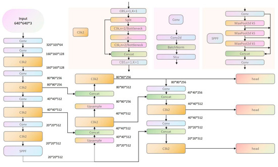 Intelligent Fruit Localization and Grasping Method Based on YOLO VX ...