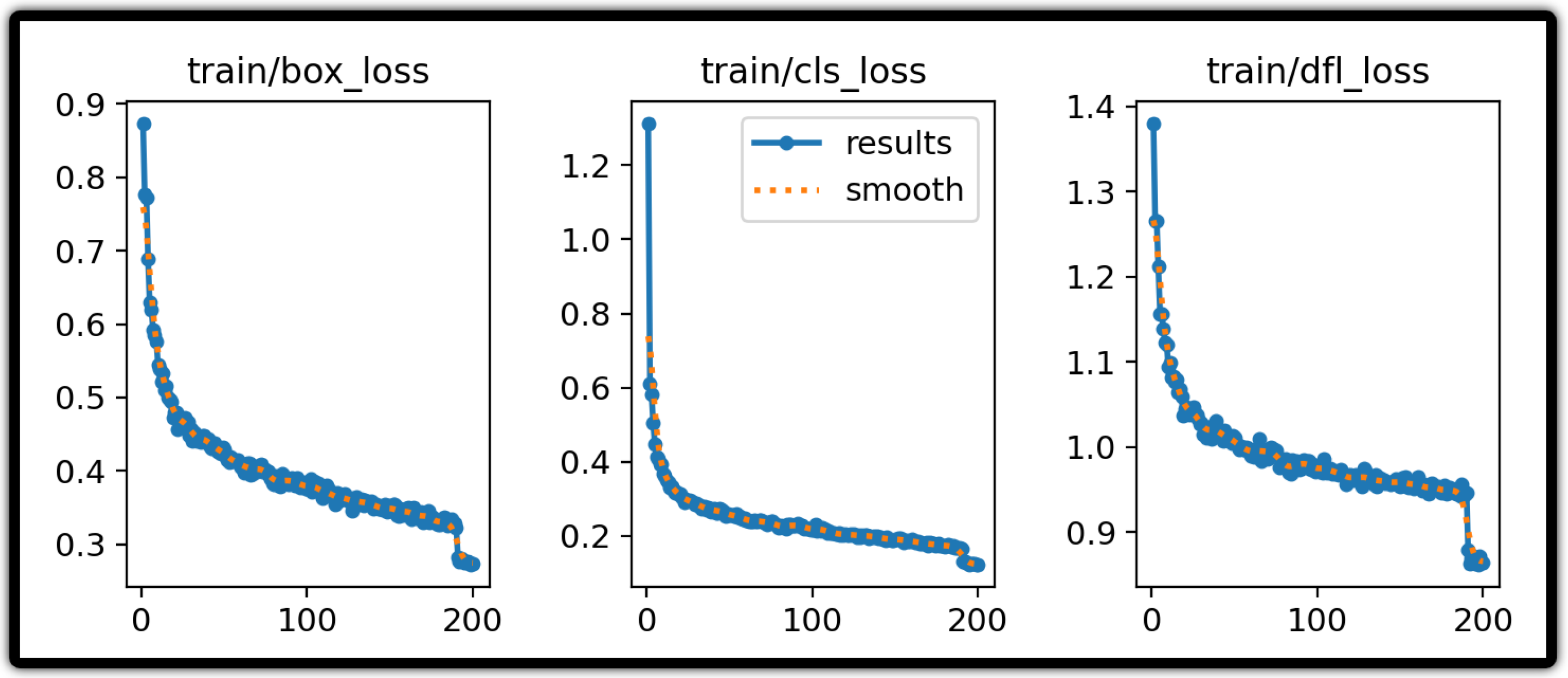 Performance Evaluation of YOLOv11 and YOLOv12 Deep Learning ...