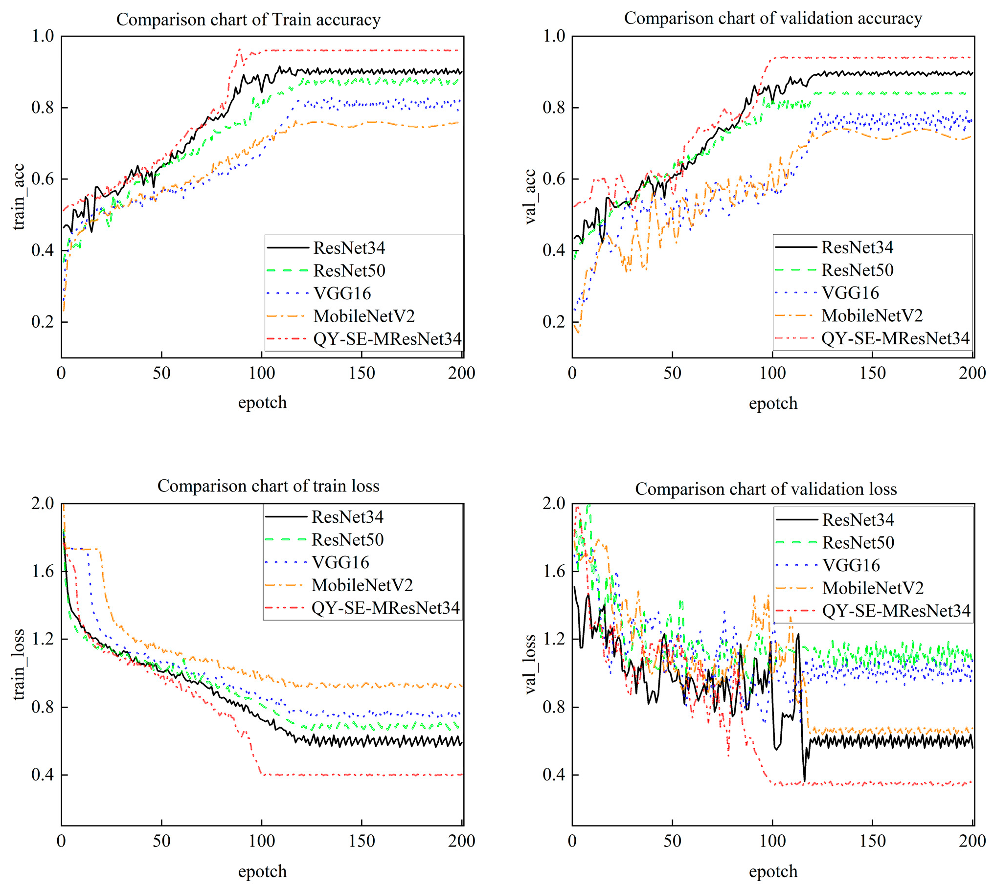 Wheat Powdery Mildew Severity Classification Based on an Improved ...