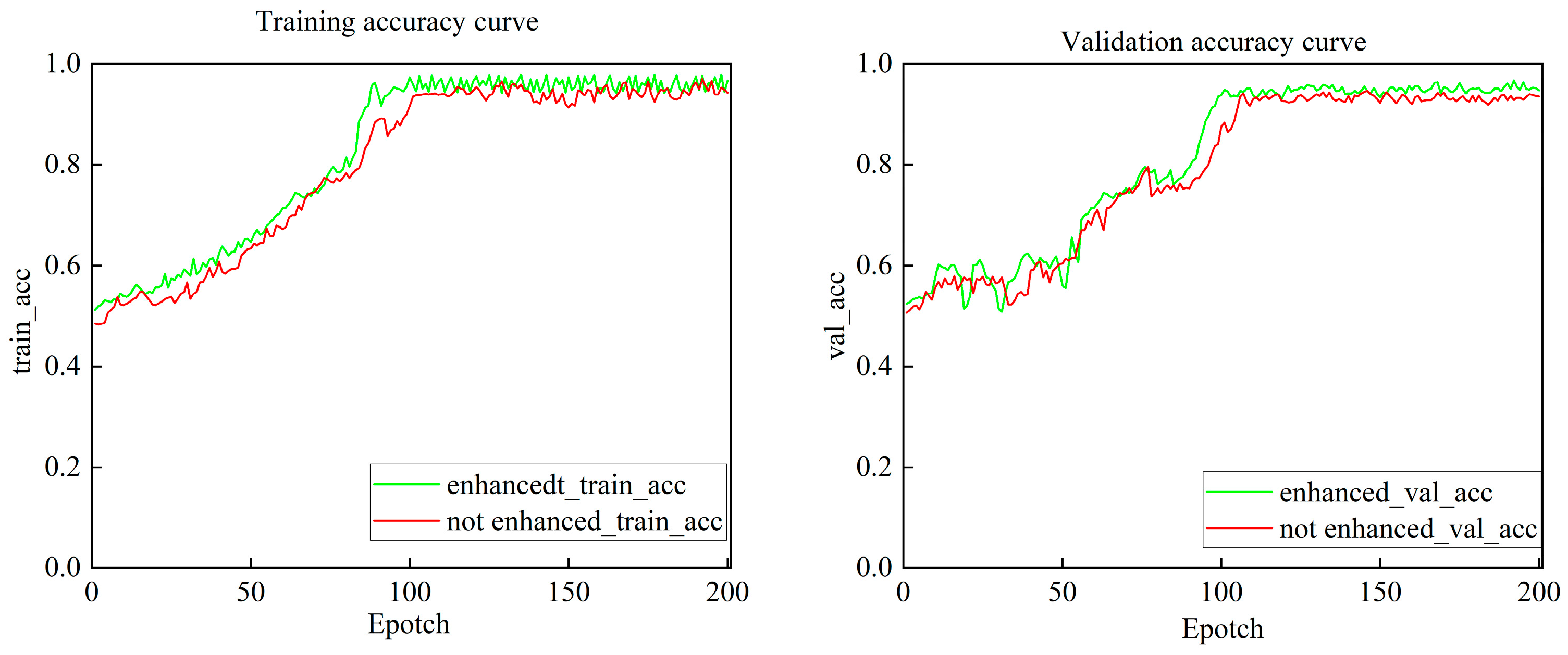 Wheat Powdery Mildew Severity Classification Based on an Improved ...